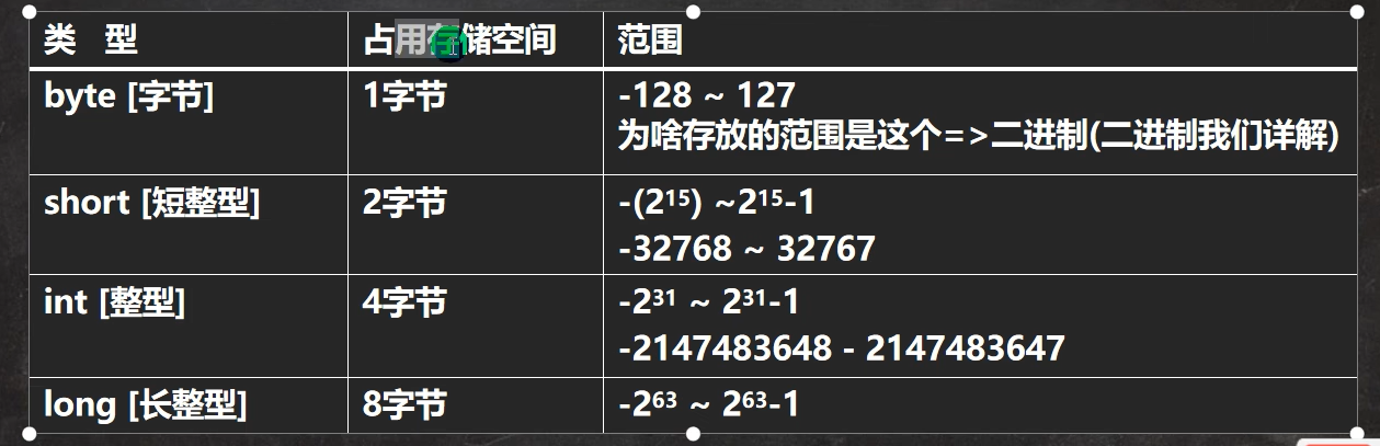 【java基础】 第1~6章:基础知识、变量和数据类型、运算符、程序控制结构、数组程序控制结构、数组及字符串 Csdn博客