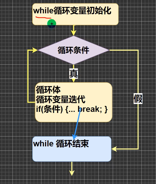 【java基础】 第1~6章:基础知识、变量和数据类型、运算符、程序控制结构、数组程序控制结构、数组及字符串 Csdn博客