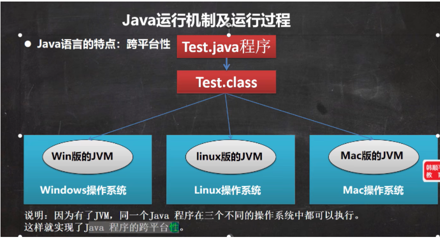 【java基础】 第1~6章:基础知识、变量和数据类型、运算符、程序控制结构、数组程序控制结构、数组及字符串 Csdn博客